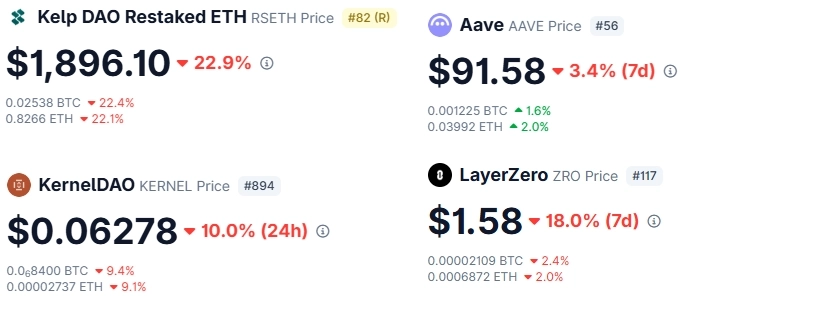 DeFi’s Leverage Loop After KelpDao Incident! @KelpDAO hack isn’t really ...
