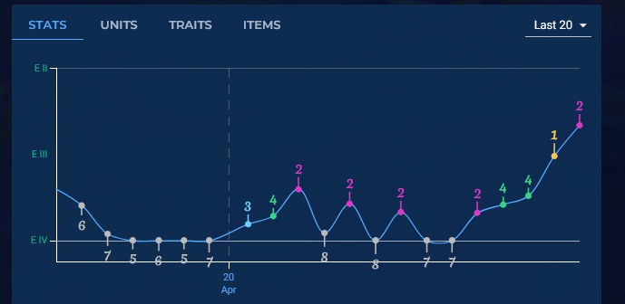 ELO SLINGSHOT ACTIVATED!! currently dropping a nuke on ladder. just ...