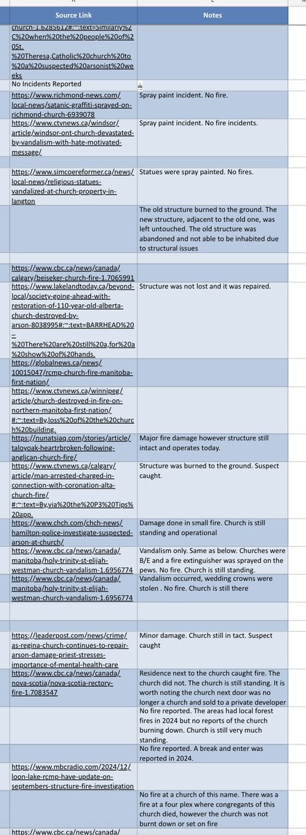 An update on this. A friend and I have had to peel back this whole list ...