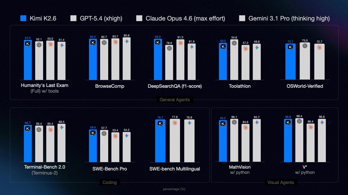 Kimi K2.6 successfully downloaded and deployed the Qwen3.5-0.8B model ...