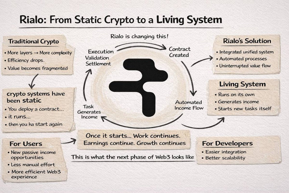 Rialo From Static Crypto to a Living System Until now most crypto ...