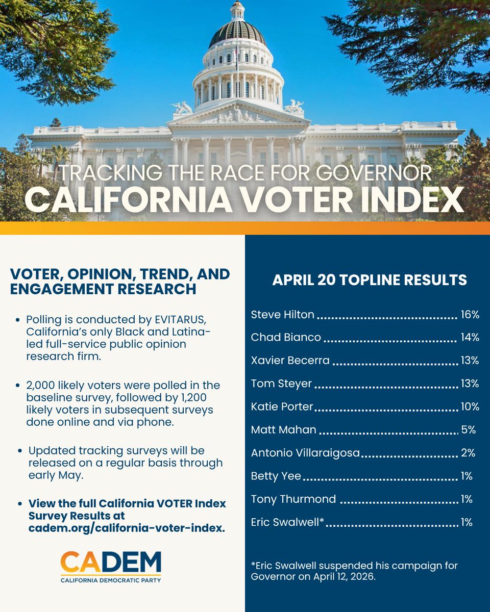 California Democratic Party (@CA_Dem) / Posts / X