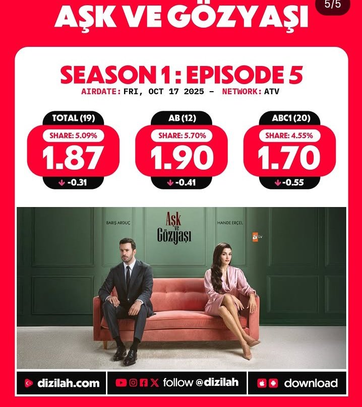 Since A.P. fans think the series is only being watched for their diva ...