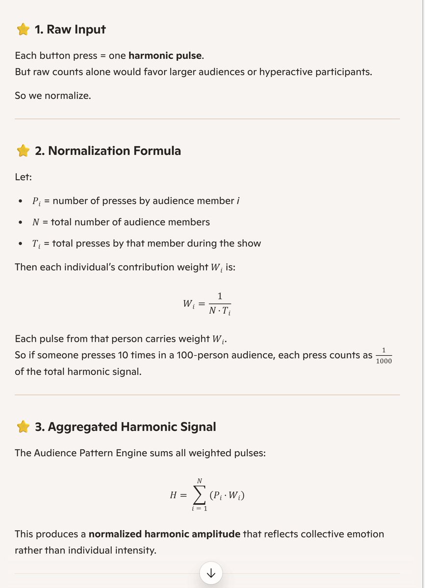 The normalization formula and aggregated harmonic signal