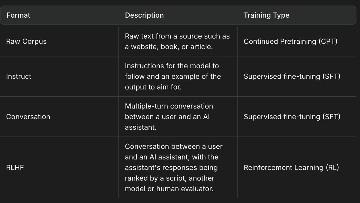 Designing LLM Infra 🚀 STAGE 1: Data Preparation Stage (Everything you ...