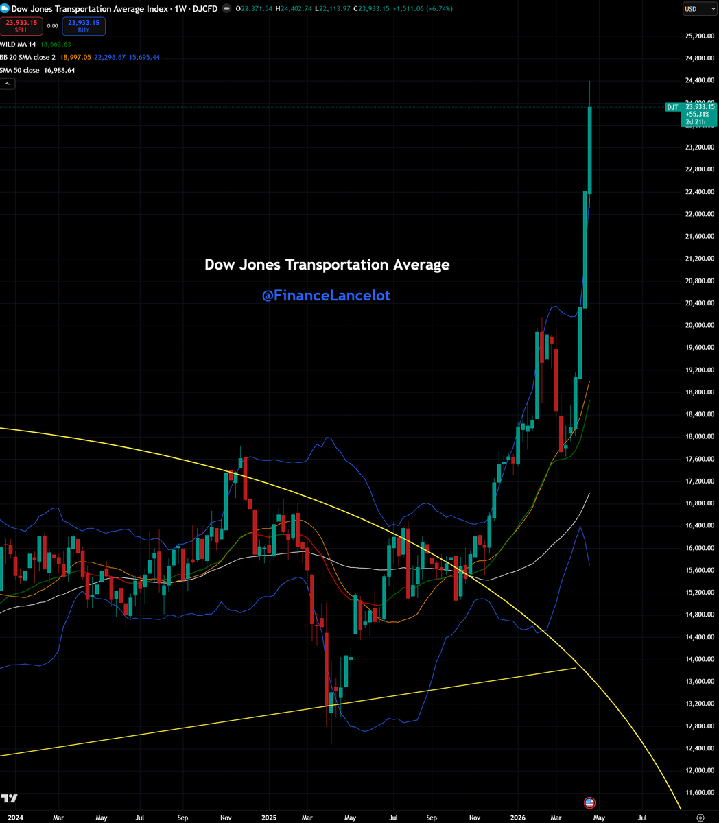 $CAR fell an astounding 40% today as the short squeeze finally popped ...