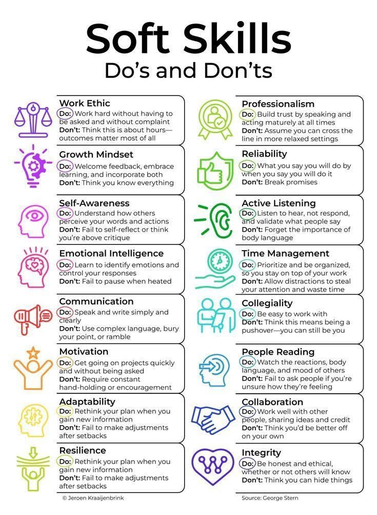 📌 SOFT SKILLS | Do’s and Don’ts 🔸️ Do listen actively — don’t interrupt ...