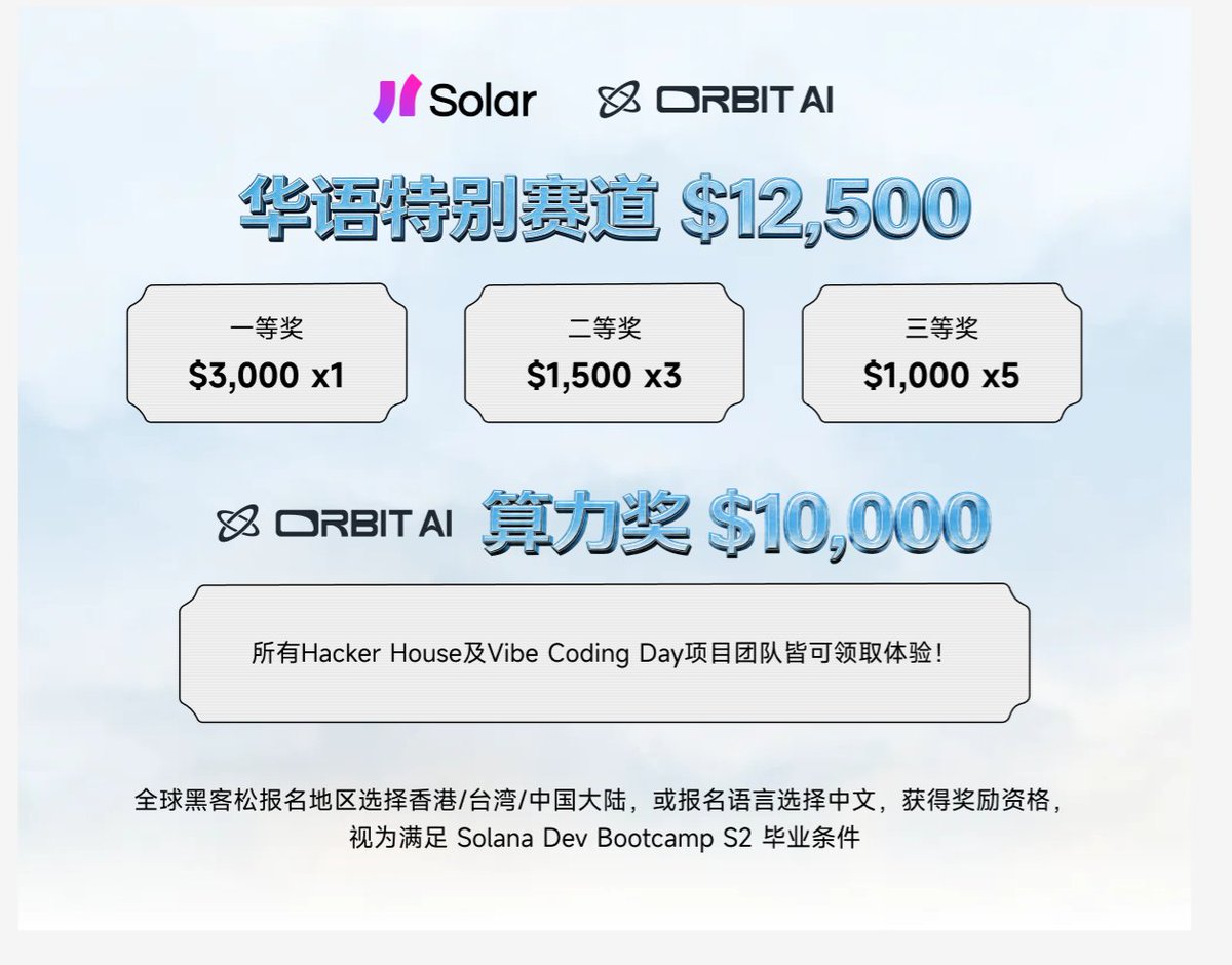 争夺 @colosseum Solana Frontier 全球黑客松超过 25 万美元奖池，正在进行时。全球大奖将获得 3 万美元奖金！针对 ...