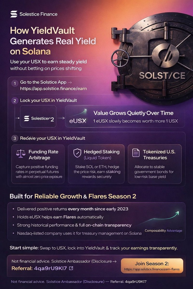 New people are joining @solsticefi Flares Season 2 every day, so I want ...