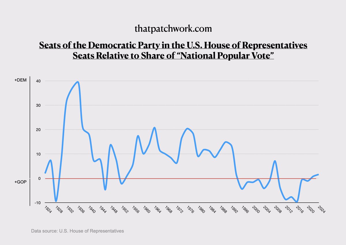 @Nate_Cohn Super amusing how the moment the GOP has the slightest ...