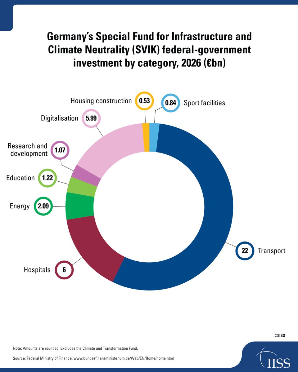 Several countries have either bolstered investment in an existing ...