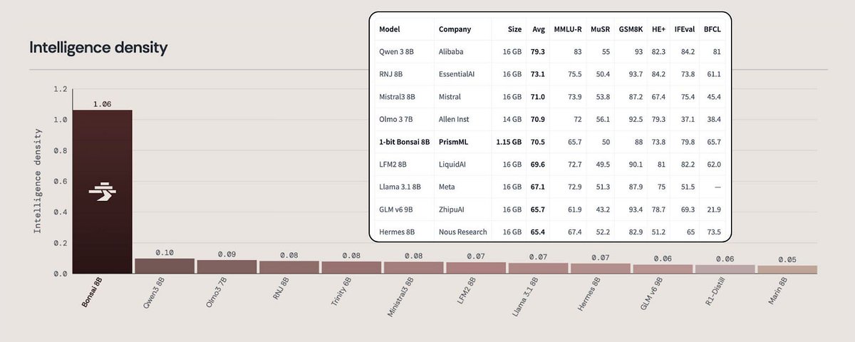 AlphaSignal AI (@AlphaSignalAI) on X