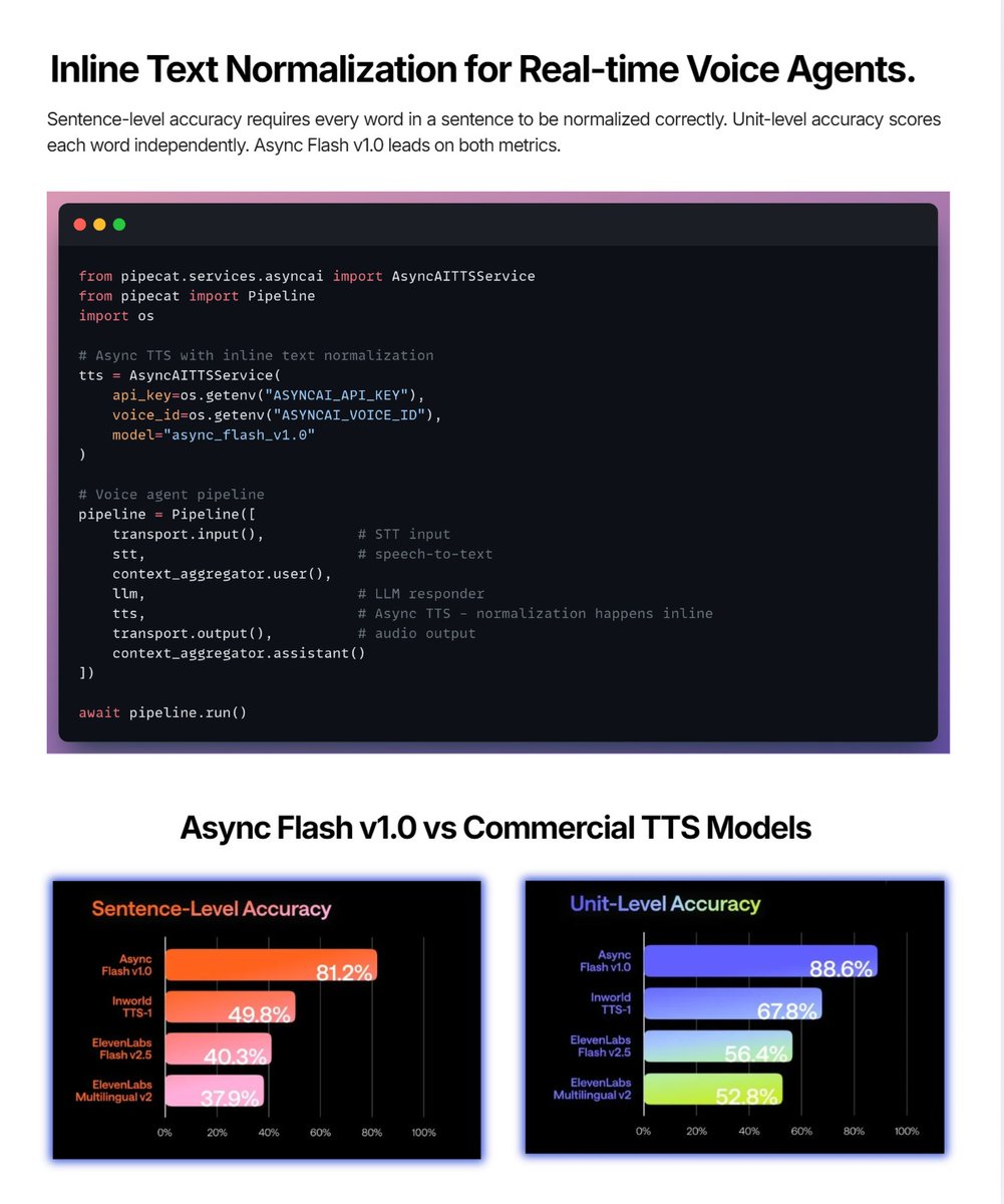Inline text normalization for Voice AI agents! Real-time TTS models ...