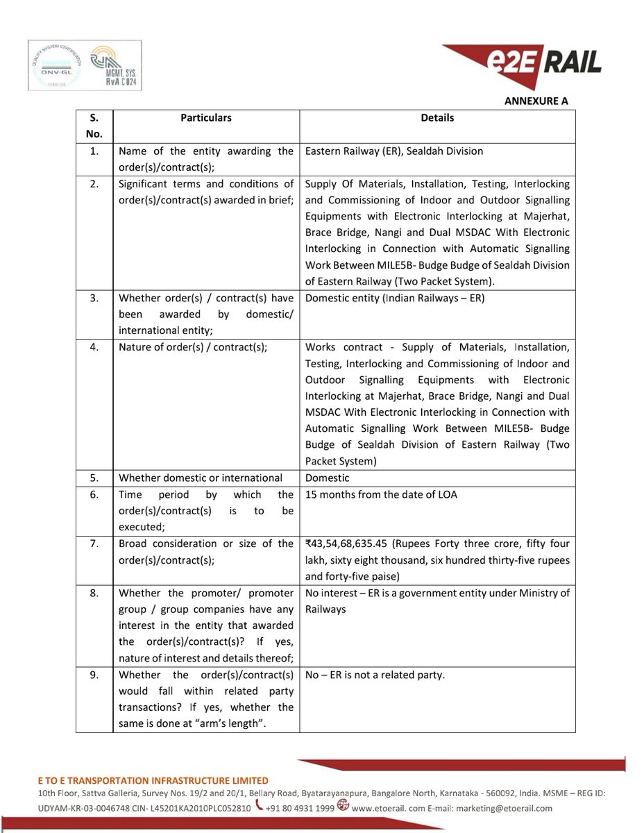 E To E Transportation Infrastructure Limited informed the exchange ...