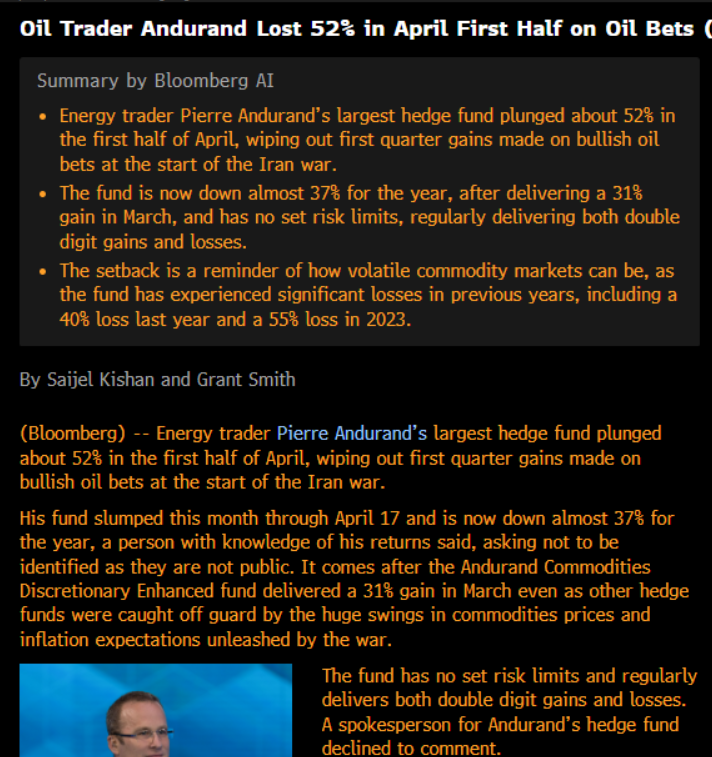 Holy smokes, Andurand lost 52% in first half of April, down 37% on the ...