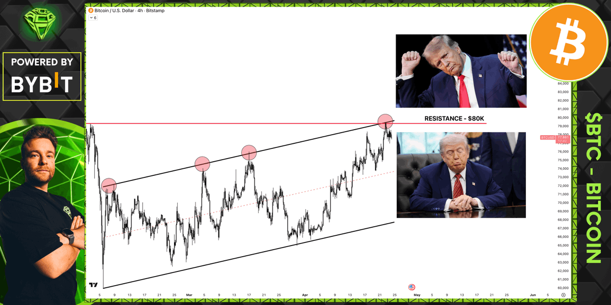 Very simple $BTC analysis here: we’re just one Trump tweet away from ...