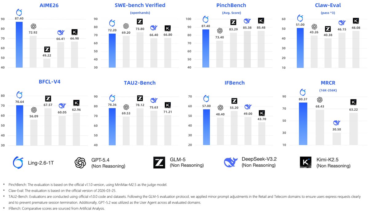 3/ I’ve been using it for web/UI prototyping today. It has a genuine ...