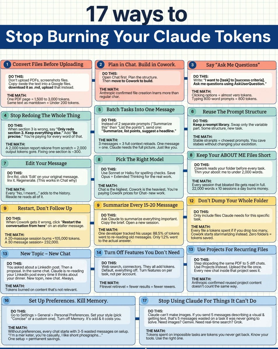 I kept hitting my Claude limit every single day. Until I learned these ...