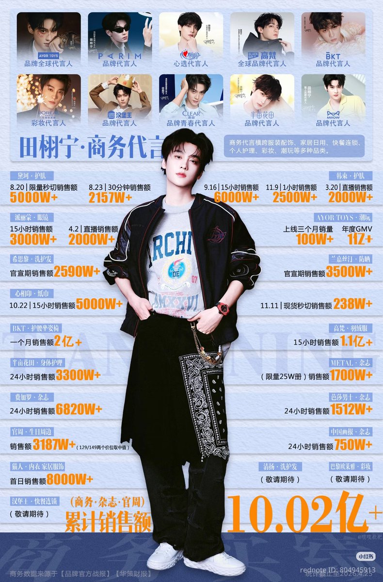 I'm so proud of everything you've accomplished #TianXuning #田栩宁 https ...