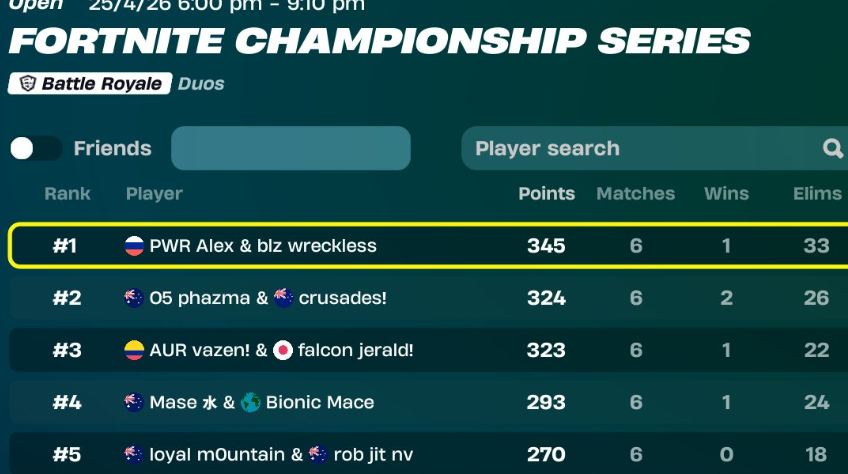 PWR Alex is currently in first place for OCE FNCS Will he become the ...