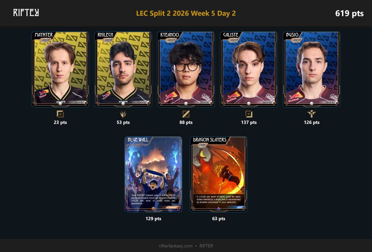 Rifter Fantasy League LEC (@rifterfantasy) / Posts / X