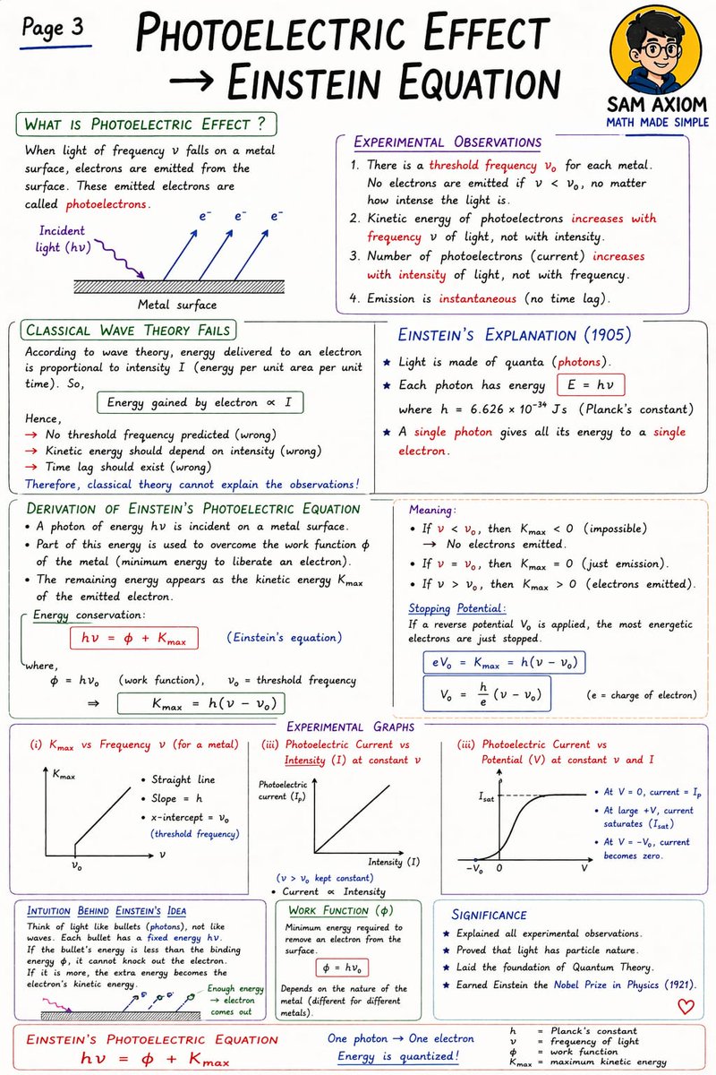 Quantum Mechanics Series ~ 3 Photoelectric Effect → Einstein’s Equation ...