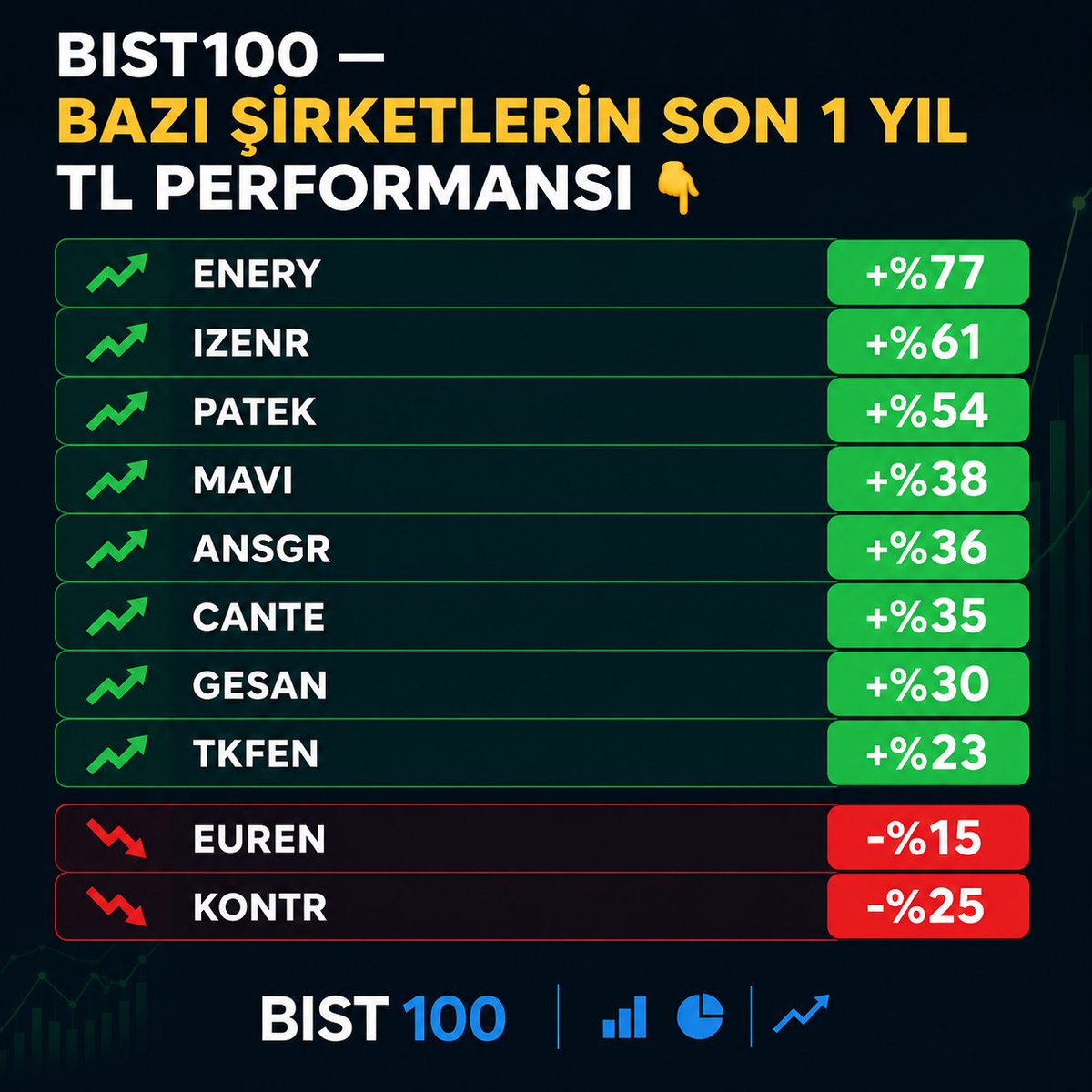 Portföy Mimarı - Mert Şener (@portfoy_mimari) / Posts / X