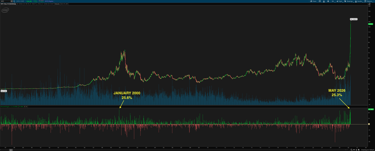 Quant Data (@QuantData) / Posts / X