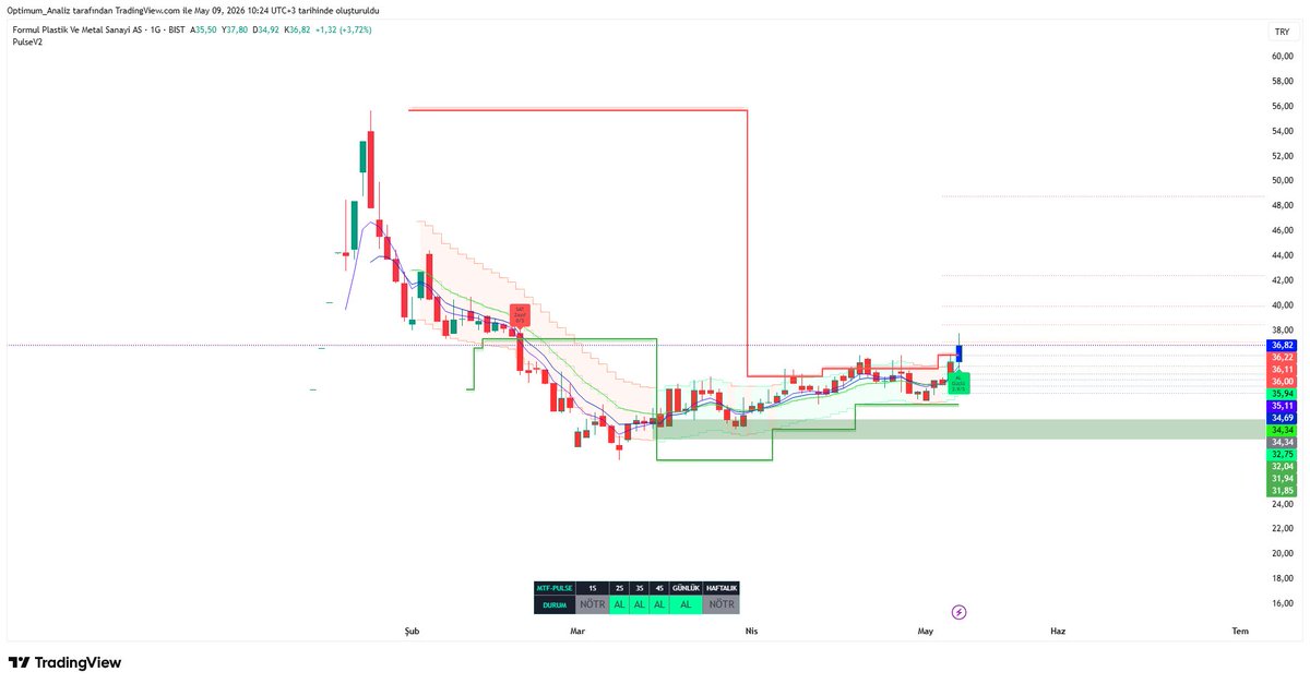 Post by OptimuM_Trader on X: #FRMPL