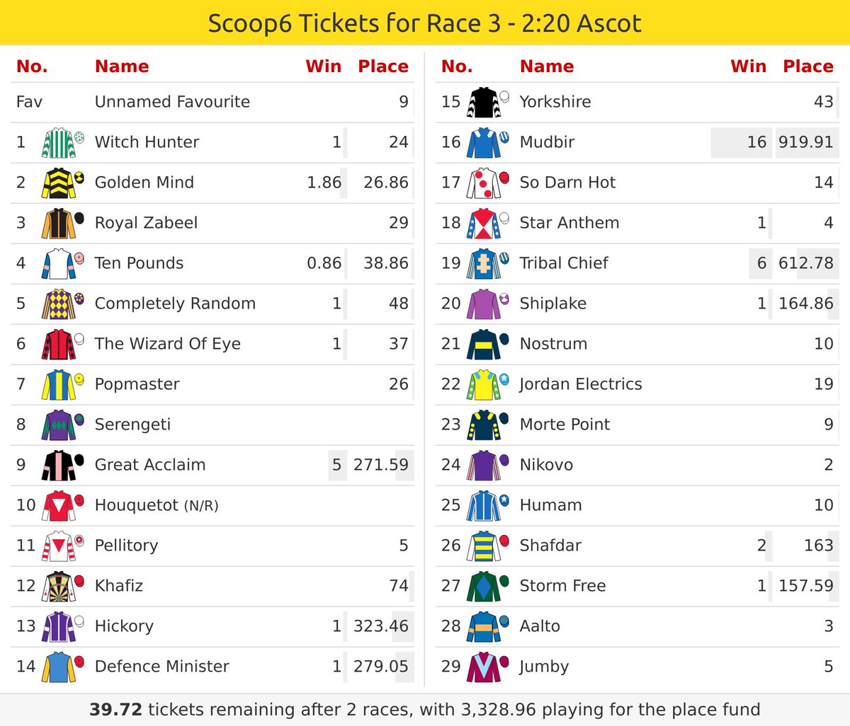 Scoop6.co.uk (@scoop6) / Posts / X