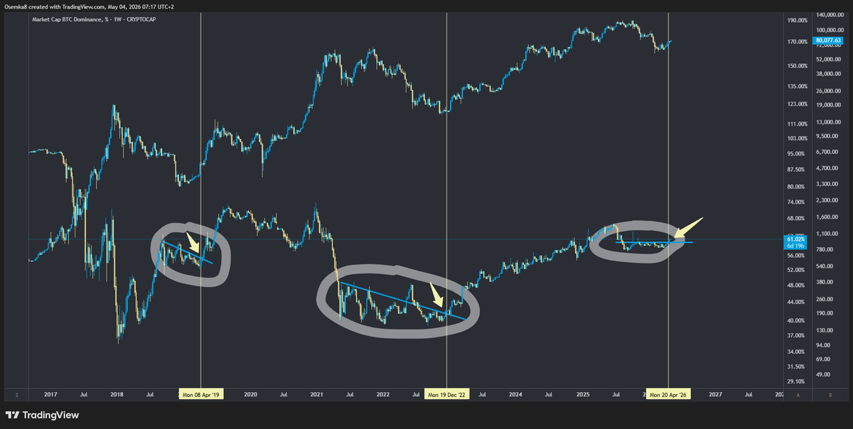 There's a chart so obvious and simple that I'm surprised noone has ...
