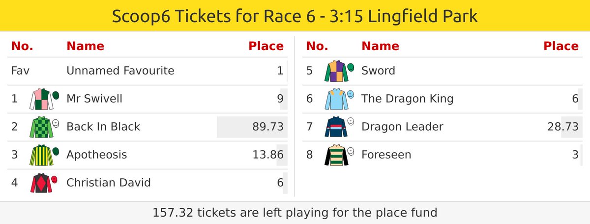 Scoop6.co.uk (@scoop6) / Posts / X