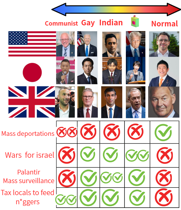 Consult the graph.