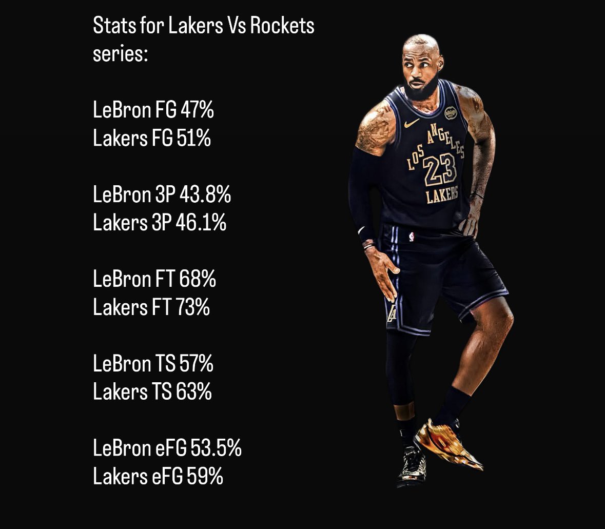 before yall cope and say game four ruined the numbers I am one step ...