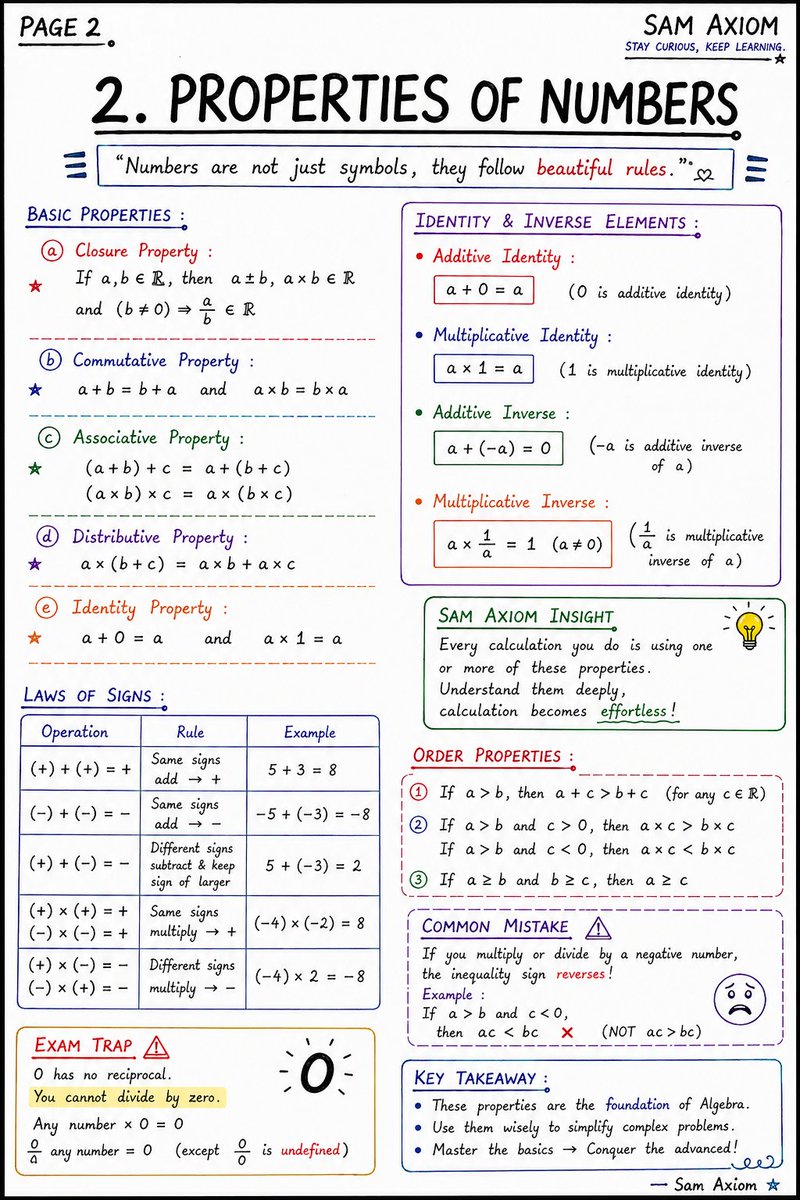 Properties of Numbers. Math follows rules — beautiful, consistent rules ...