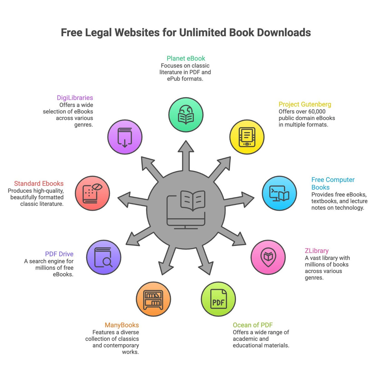 9 websites where you can download unlimited books for free (completely ...