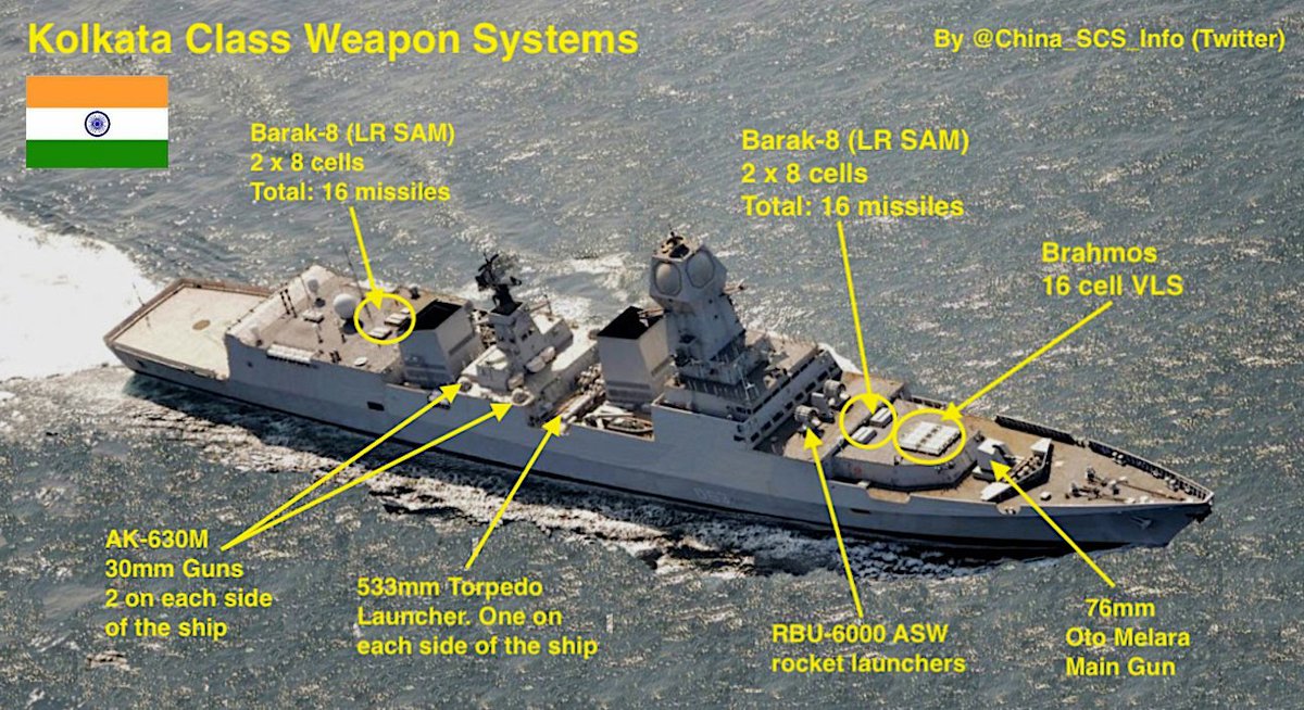 Indian Navy's Kolkata Class Destroyer all Weapon system Specs🤯 -Forward ...