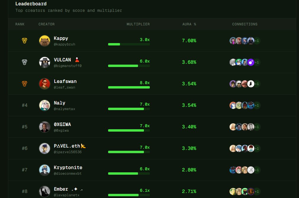 Campaign on @Xmarketapp powered by @AiraaAgent is entering its final 24 ...