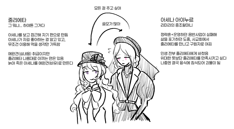 디태일 하나 미스난거 있어서 다시... 글케 되엇다 이모지는 ♍️가 됨 당연리 줄리아세로 간다 https://t.co ...