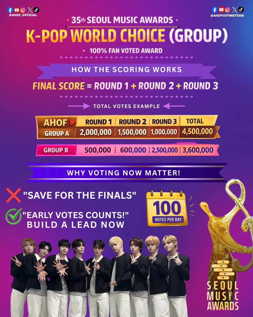 📢 FOHAs, today is the last day of Round 2! Let's ensure to narrow the ...