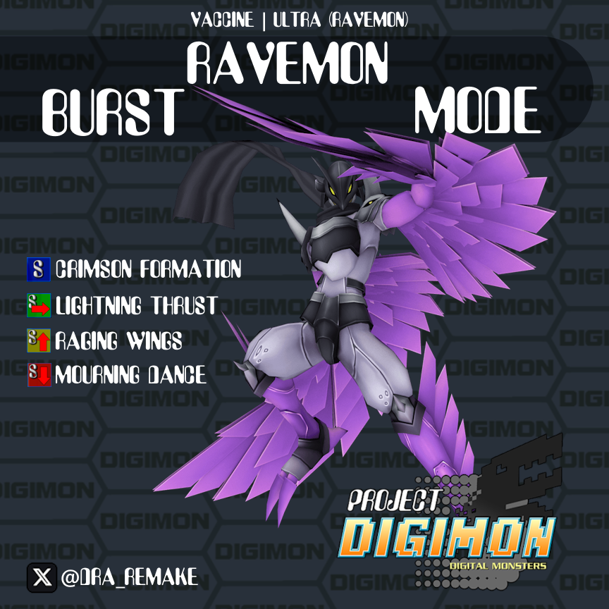 Digimon Rumble Arena HD Remake - Project Digimon (@DRA_Remake) / Posts / X