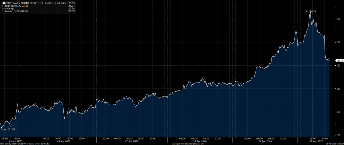 Seeing a lot of notes about crude crashing. June Brent Futures COM6 ...