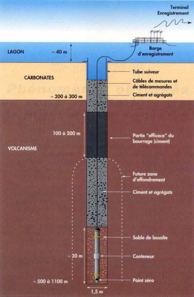 I was told this is a model of the first French atomic bomb (Blue Jerboa ...