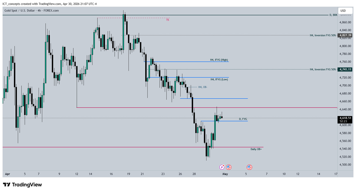 Mr.Trader (@A_Maldonado1411) / Posts / X