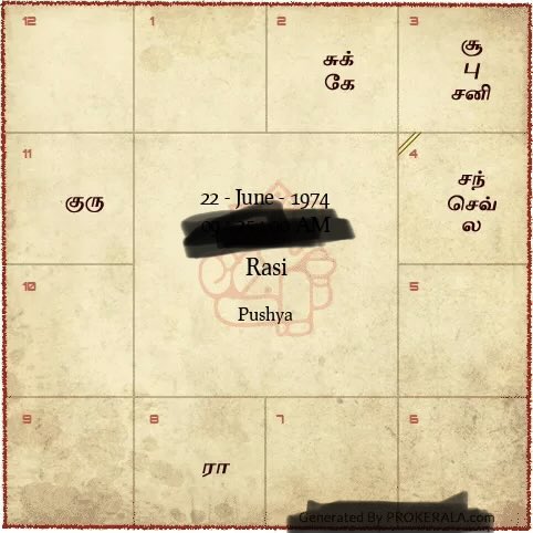 Vijay (@TVKVijayHQ) - Horoscope Analysis Vijay was born on June 22 ...