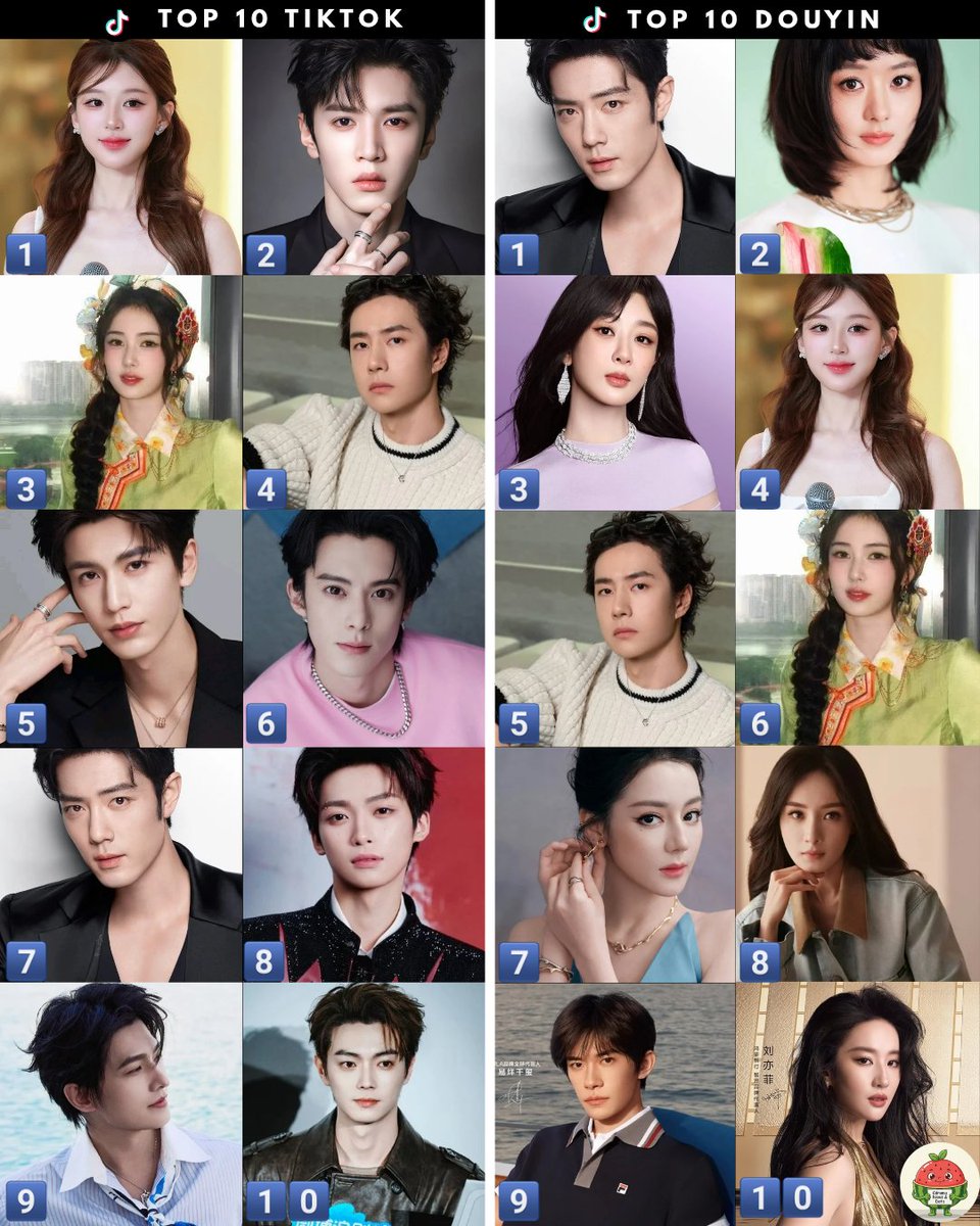 The 'Differences' in the TOP 10 Most Viewed Chinese Actors and ...