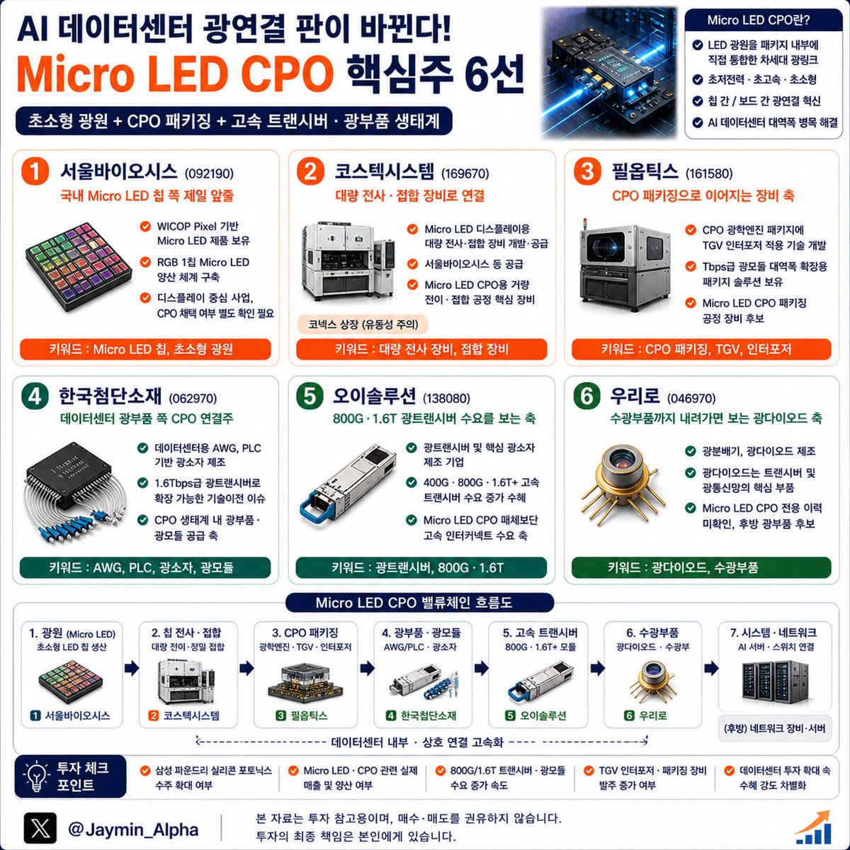 AI 데이터센터 광연결 판이 바뀐다, Micro LED CPO 핵심주 정리 1. 서울바이오시스 (092190) 2. 코스텍시스템 ...