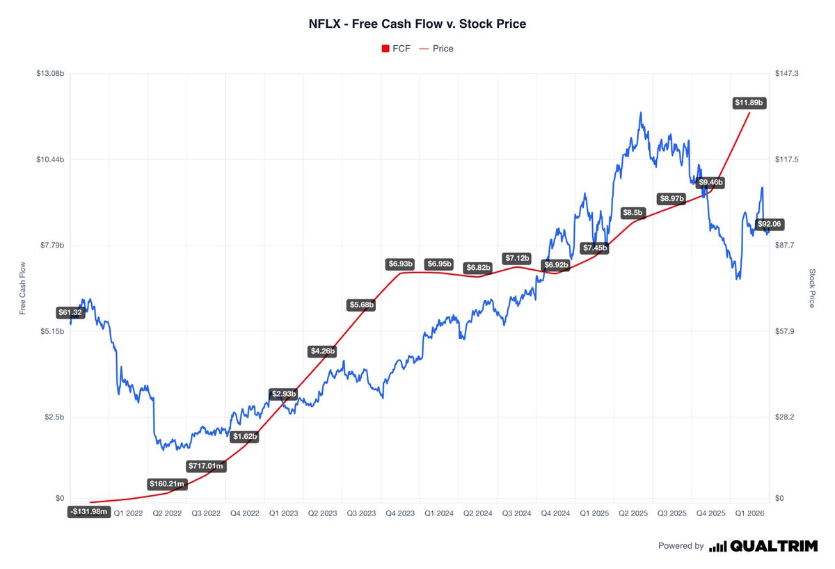 Super-investors often emphasize this principle: "price tends to follow ...