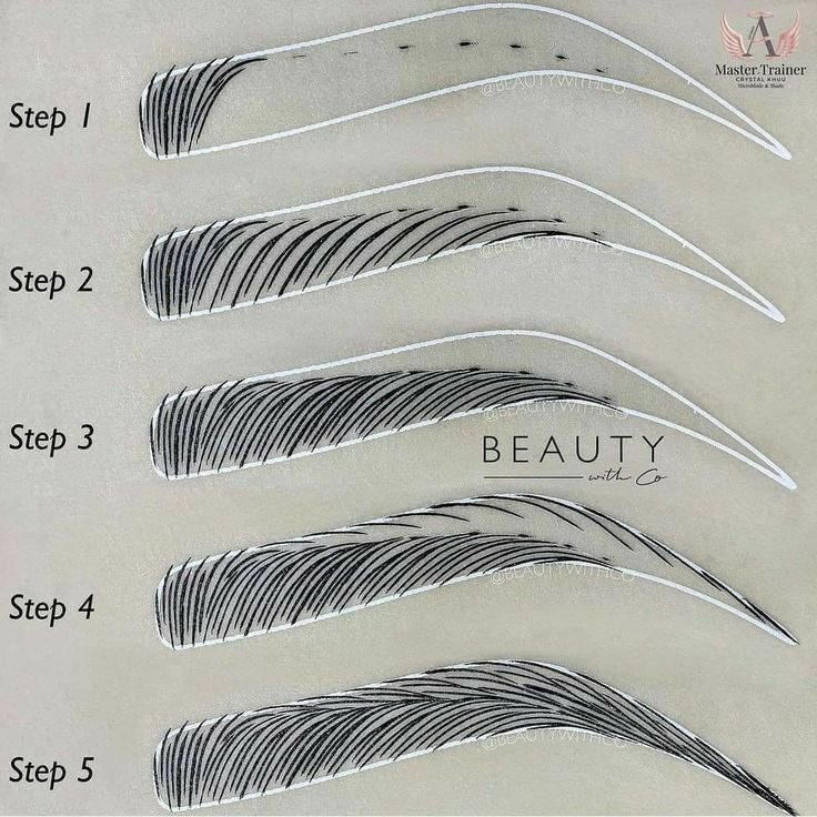 Right way to draw eyebrow hair in realism https://t.co/tP8hXA1lYF