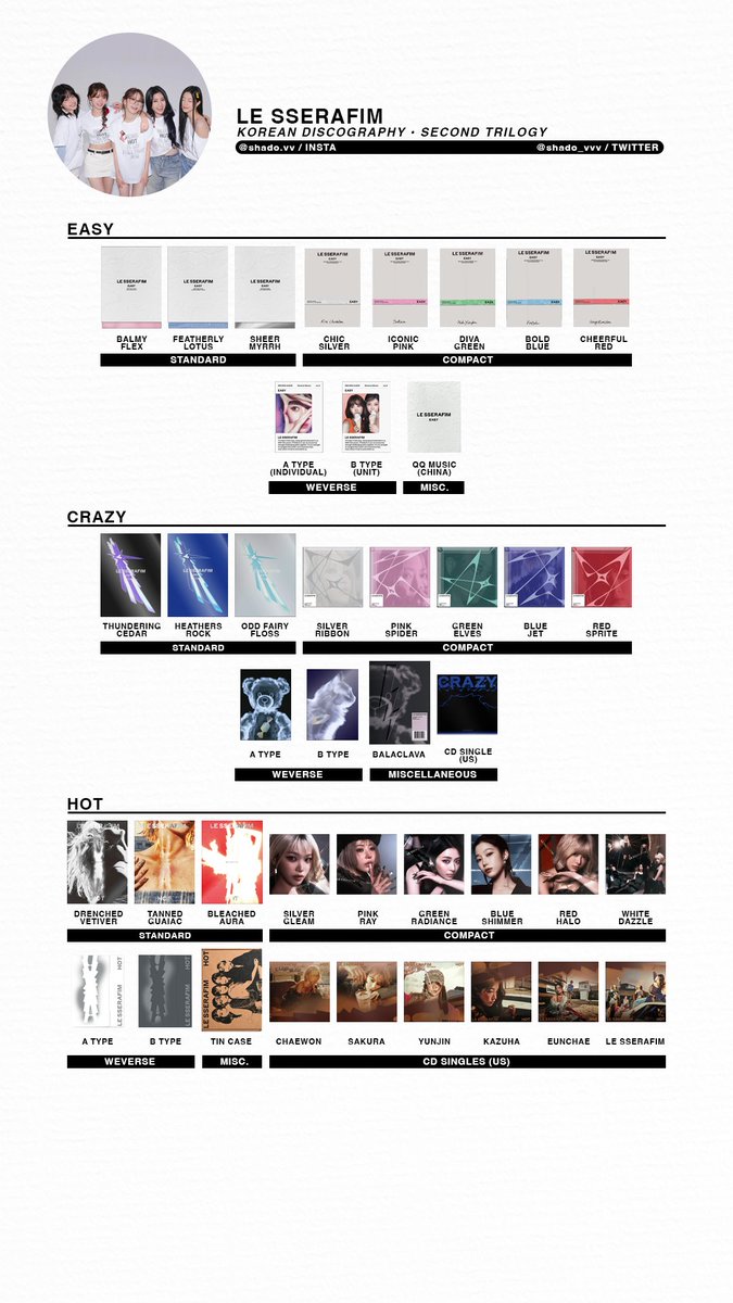 040526 - LE SSERAFIM DISCOGRAPHY TEMPLATE - Korean / Global - added ...
